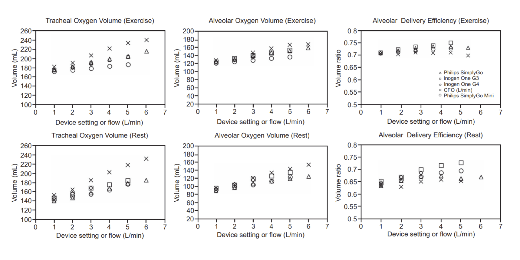 Comparing POCs to SOCs - Sanrai International